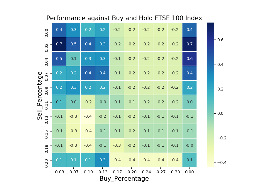 I Will Tell You How to Become Rich - Phils Blog :)
